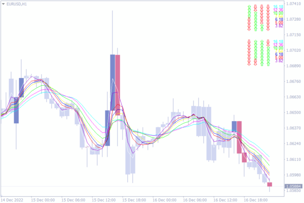 Best Fibonacci Indicators for MT4 - indicatorspot.com Best Forex ...