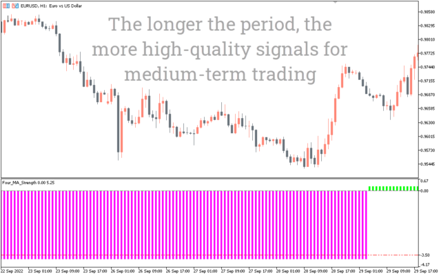 Absolute Strength Indicator for MT5 - Download FREE | IndicatorsPot