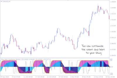 Top 10 Overbought Oversold Indicators for MT4 - Best for Your Forex Trading - indicatorspot.com ...