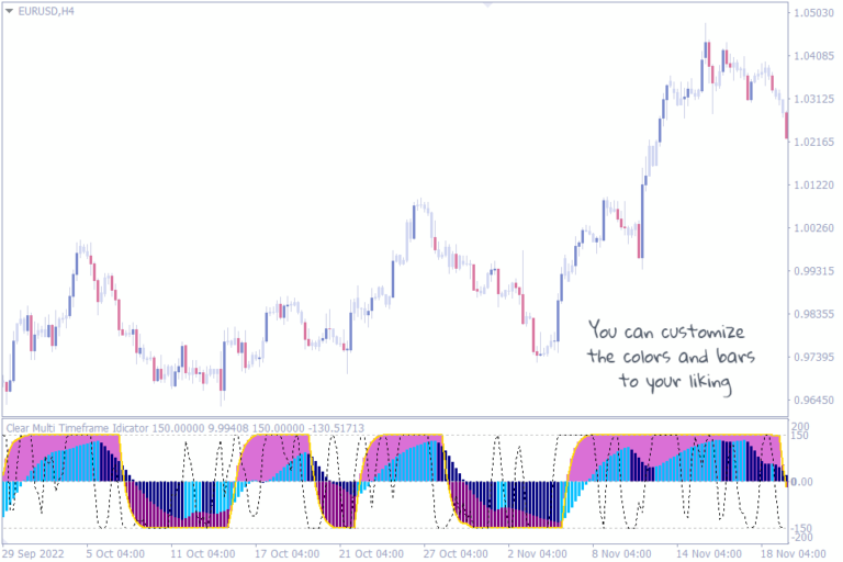 Top 10 Overbought Oversold Indicators for MT4 - Best for Your Forex ...