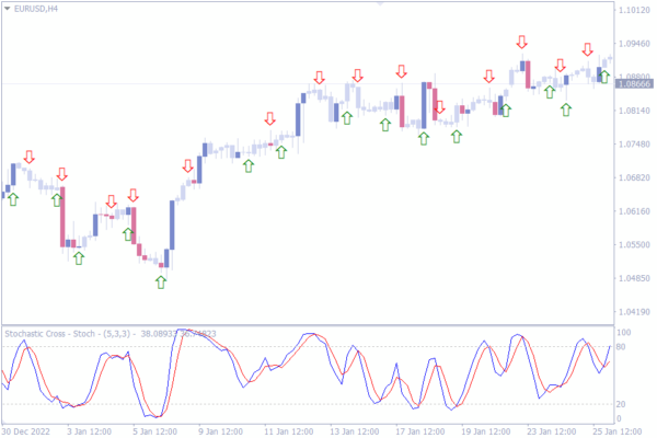 Top 10 Overbought Oversold Indicators for MT4 - Best for Your Forex ...