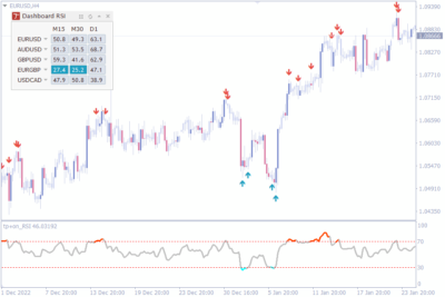 Top 10 Overbought Oversold Indicators for MT4 - Best for Your Forex ...