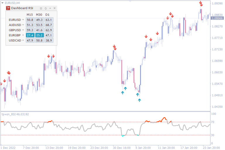 Top 10 Overbought Oversold Indicators for MT4 - Best for Your Forex ...
