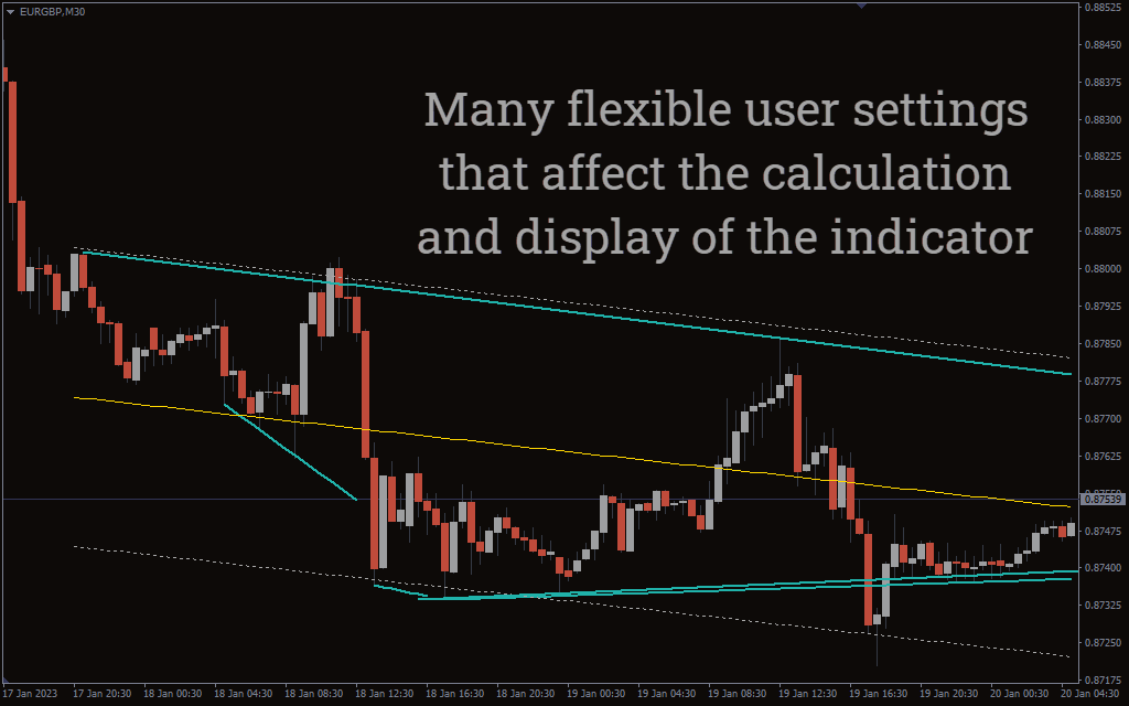 How to Install MT4 Indicators - indicatorspot.com