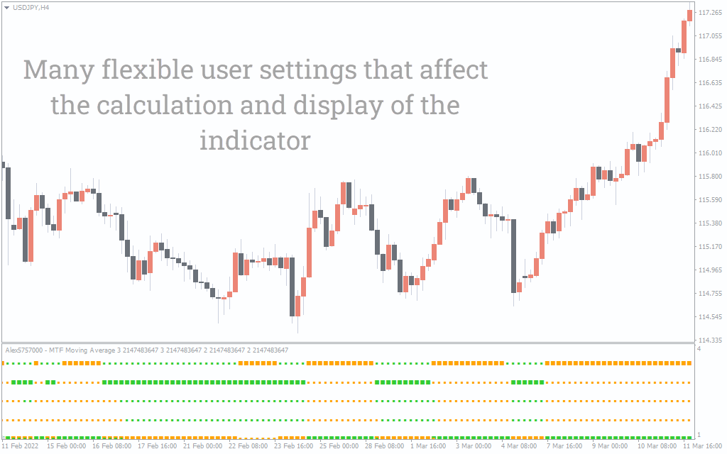 Jurik Indicators Mt4