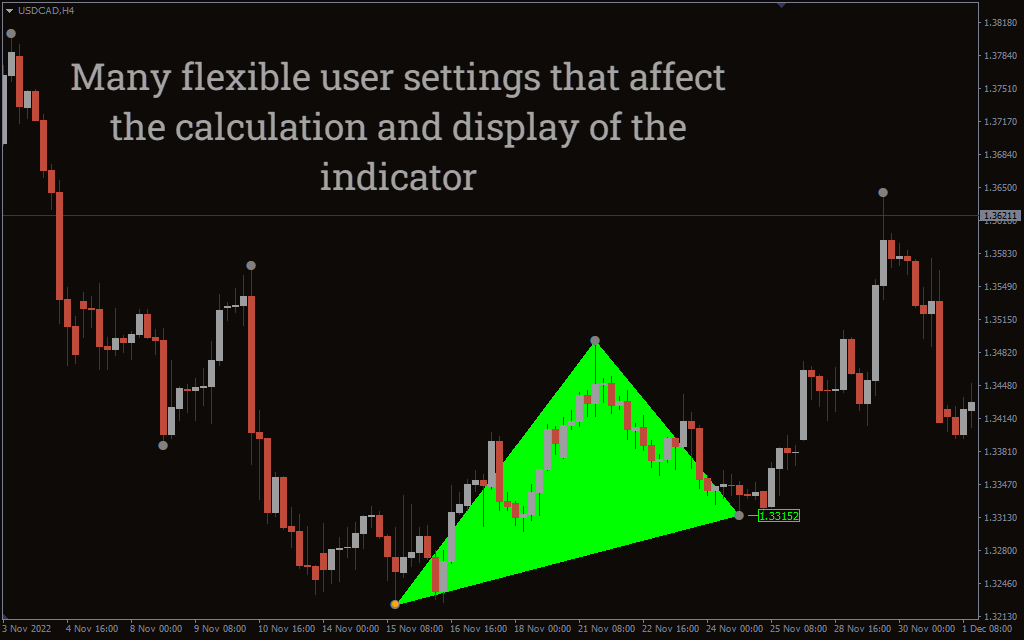How to Install MT4 Indicators - indicatorspot.com