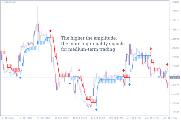20 Best Entry and Exit Indicators for MT4 & MT5 to Use in Your Trading ...