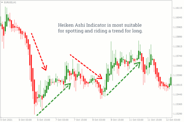20 Best Entry and Exit Indicators for MT4 & MT5 to Use in Your Trading ...