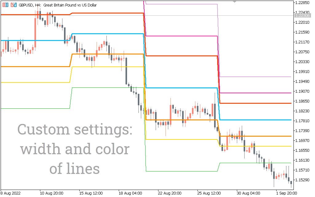 Universal Pivot Point Metatrader 4 Forex Indicator Page 13 | Pivot