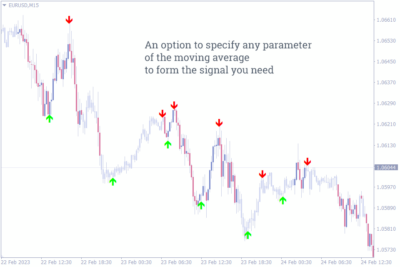 20 Best Entry and Exit Indicators for MT4 & MT5 to Use in Your Trading ...
