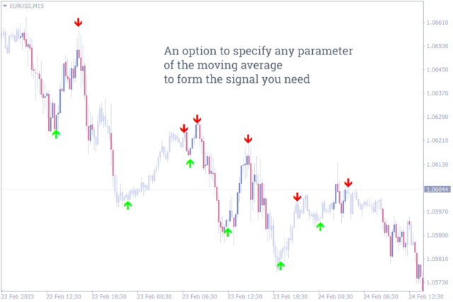 20 Best Entry and Exit Indicators for MT4 & MT5 to Use in Your Trading Strategy