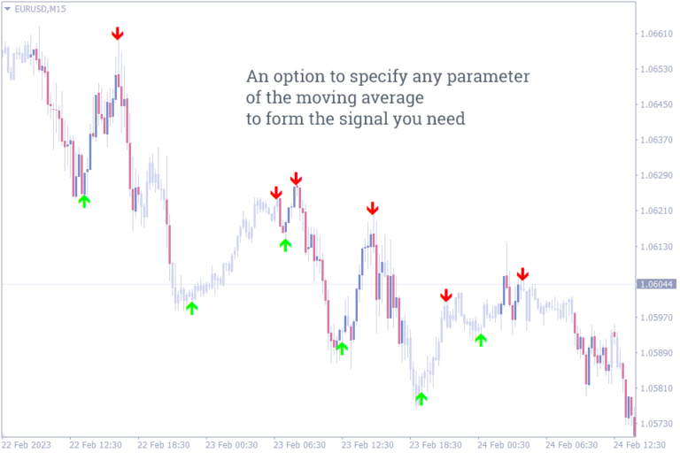 20 Best Entry and Exit Indicators for MT4 & MT5 to Use in Your Trading ...