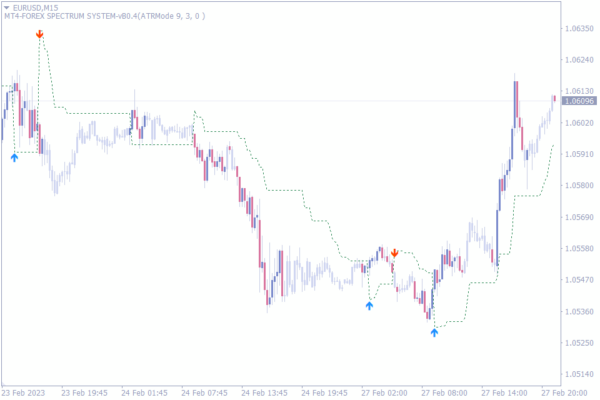 20 Best Entry and Exit Indicators for MT4 & MT5 to Use in Your Trading ...
