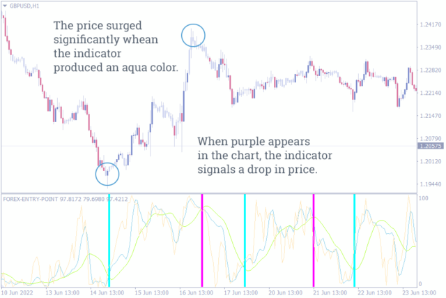 20 Best Entry and Exit Indicators for MT4 & MT5 to Use in Your Trading ...