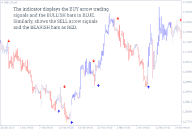 20 Best Entry and Exit Indicators for MT4 & MT5 to Use in Your Trading ...