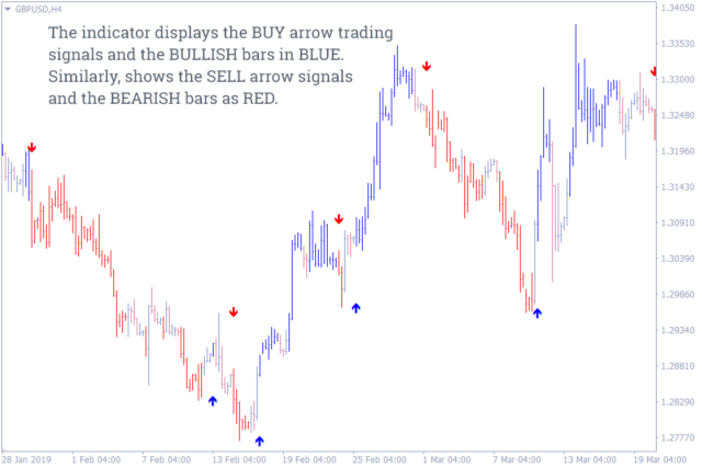 20 Best Entry and Exit Indicators for MT4 & MT5 to Use in Your Trading ...
