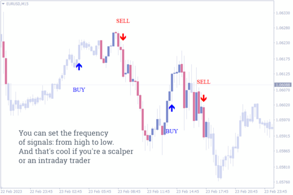 20 Best Entry and Exit Indicators for MT4 & MT5 to Use in Your Trading ...