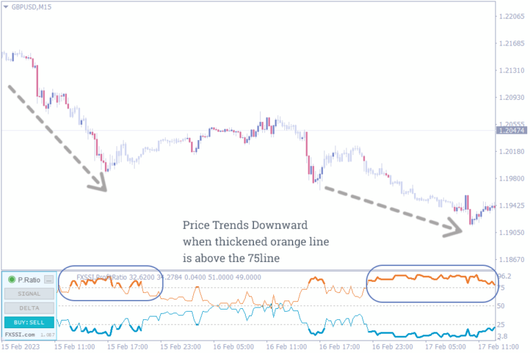 20 Best Entry and Exit Indicators for MT4 & MT5 to Use in Your Trading ...