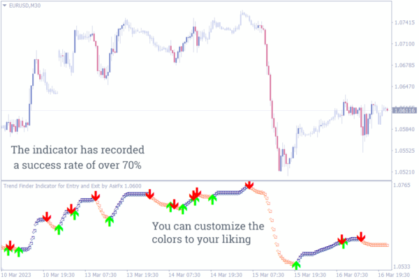 20 Best Entry and Exit Indicators for MT4 & MT5 to Use in Your Trading ...