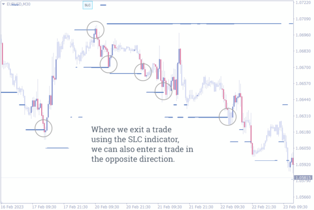 20 Best Entry and Exit Indicators for MT4 & MT5 to Use in Your Trading Strategy