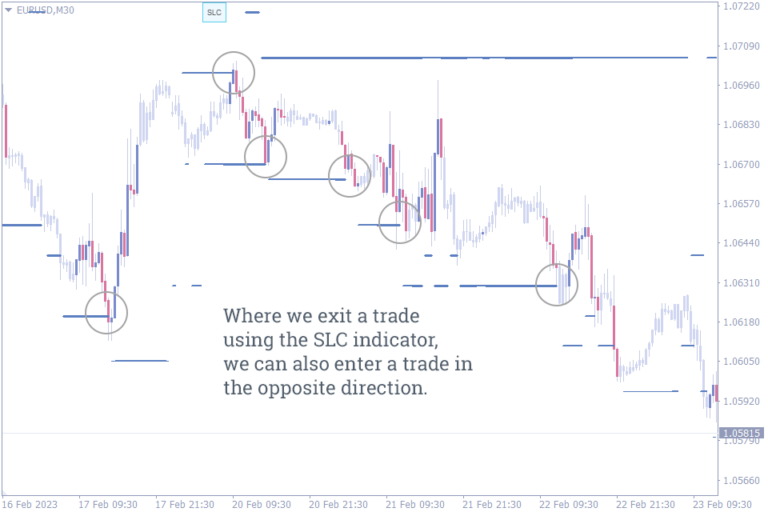 20 Best Entry and Exit Indicators for MT4 & MT5 to Use in Your Trading Strategy