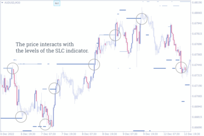 20 Best Entry and Exit Indicators for MT4 & MT5 to Use in Your Trading ...