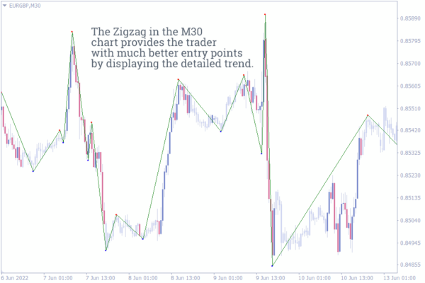 20 Best Entry and Exit Indicators for MT4 & MT5 to Use in Your Trading ...