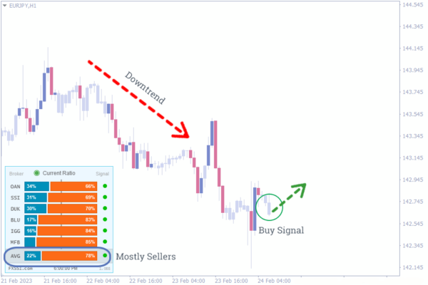 Best Trend Reversal Indicators - Download for MT4 and MT5 ...