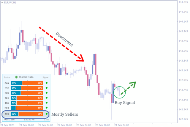 Best Trend Reversal Indicators - Download for MT4 and MT5 ...