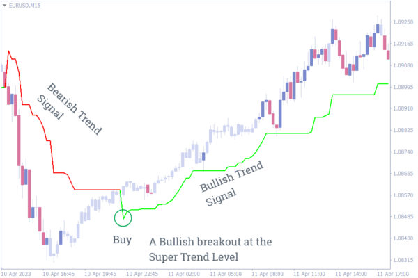 Best Trend Reversal Indicators - Download for MT4 and MT5 ...