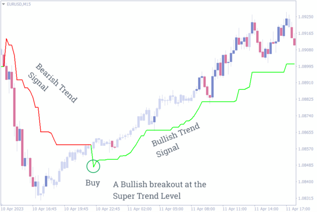 Best Trend Reversal Indicators - Download for MT4 and MT5 | indicatorspot.com