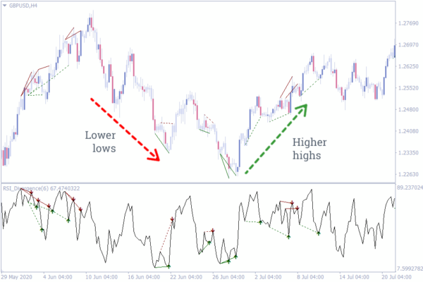 Best Trend Reversal Indicators - Download for MT4 and MT5 ... Best Trend Reversal Indicators - Download for MT4 and MT5 ...