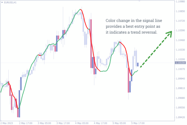 Best Trend Reversal Indicators - Download for MT4 and MT5 ...