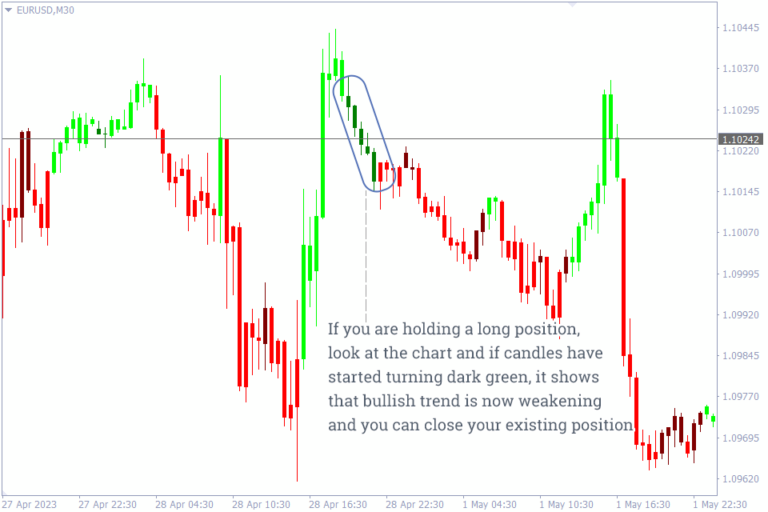 Best Trend Reversal Indicators - Download for MT4 and MT5 ...