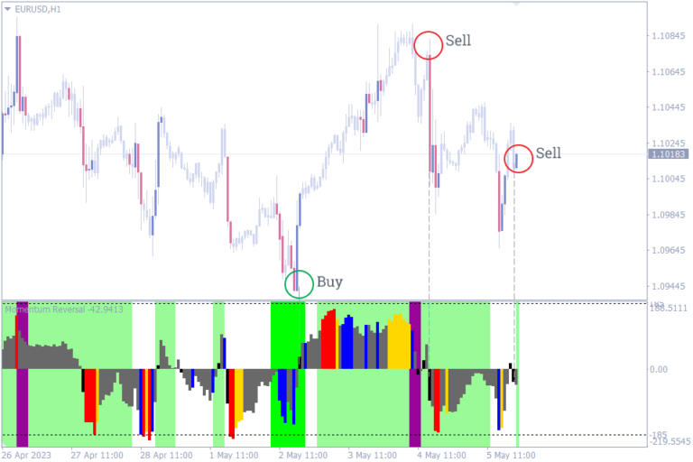 Best Trend Reversal Indicators - Download for MT4 and MT5 ...