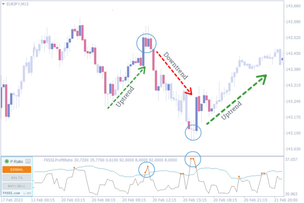 Best Trend Reversal Indicators - Download for MT4 and MT5 ...