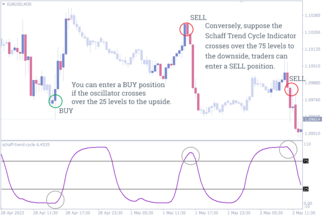 Best Trend Reversal Indicators - Download for MT4 and MT5 | indicatorspot.com