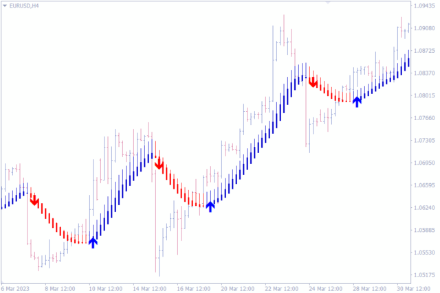 Best Trend Reversal Indicators - Download for MT4 and MT5 ...