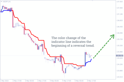 Best Trend Reversal Indicators - Download for MT4 and MT5 ...