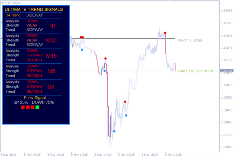 Best Trend Reversal Indicators - Download for MT4 and MT5 ...