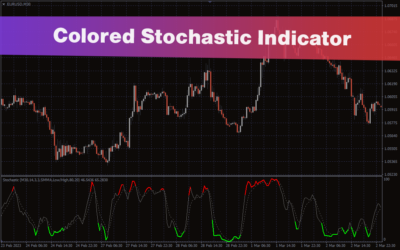 Best Leading Indicators for Day Trading Forex with MT4/MT5: The ...