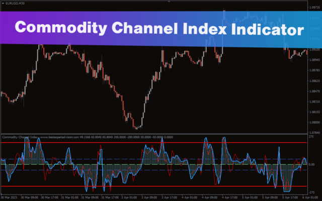 Best Leading Indicators for Day Trading Forex with MT4/MT5: The Ultimate List - indicatorspot.com