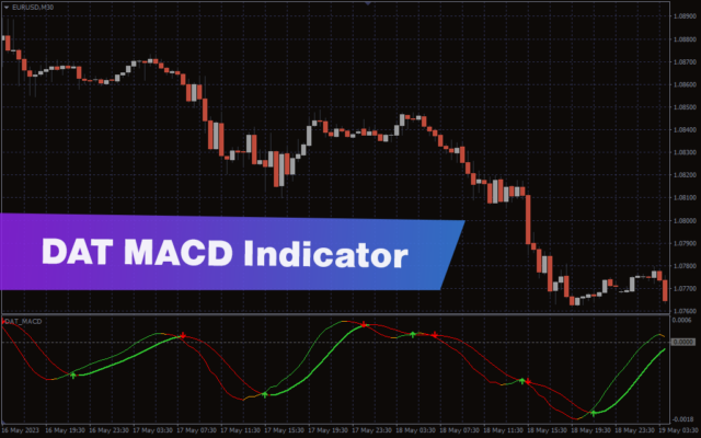 Best Leading Indicators for Day Trading Forex with MT4/MT5: The Ultimate List - indicatorspot.com