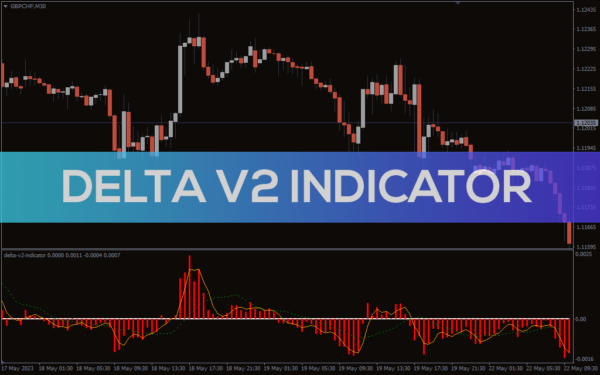 Rex Kalist, Author at indicatorspot.com