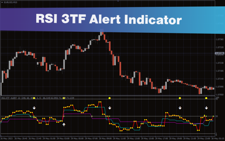 Best Leading Indicators for Day Trading Forex with MT4/MT5: The Ultimate List - indicatorspot.com