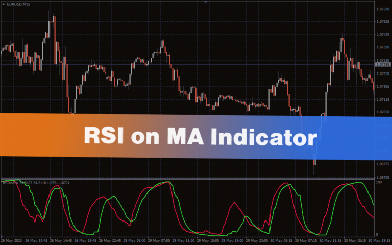 Best Leading Indicators for Day Trading Forex with MT4/MT5: The ...