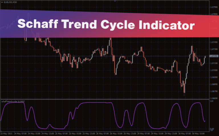 Best Leading Indicators for Day Trading Forex with MT4/MT5: The ...