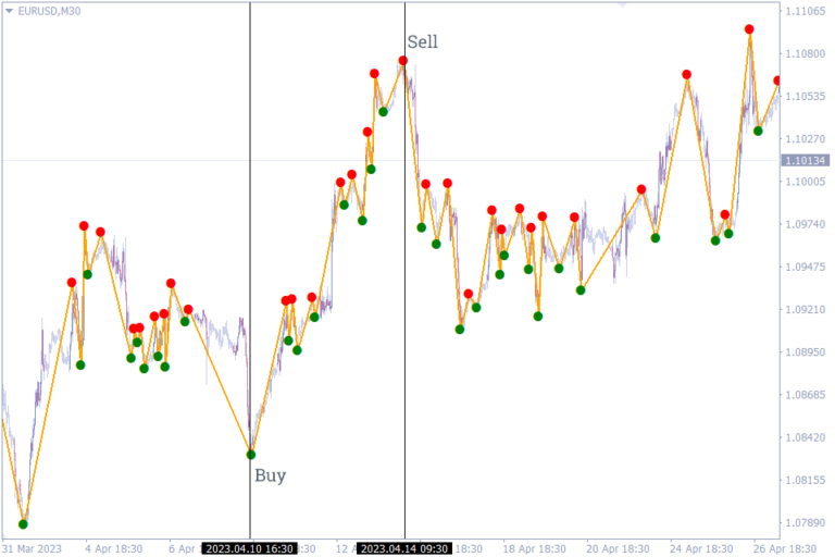 Best Trend Reversal Indicators - Download for MT4 and MT5 | indicatorspot.com