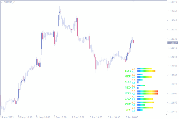 Best Indicator For Intraday Trading - Most Accurate Software for Your ...