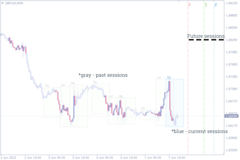 Best Indicator For Intraday Trading - Most Accurate Software for Your ...